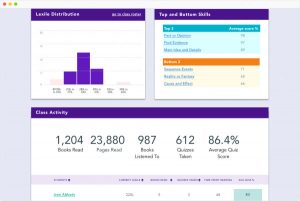 Rosen LevelUp: Math and Reading Intervention for Grades K-5