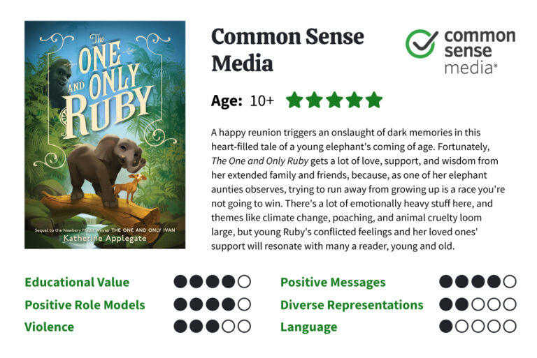 Common Sense Media: Recommended Books for Kids & Teens